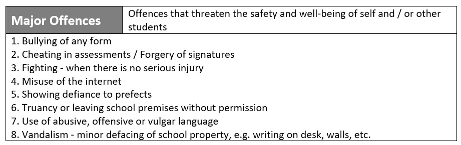 School Rules